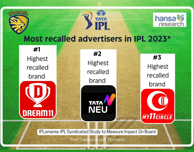 Market Research company in India